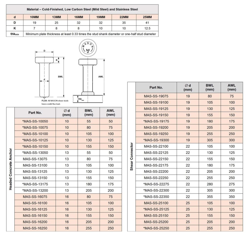 MASON SHEAR STUD SHEAR CONNECTOR PT Cipta Fastener Indonesia