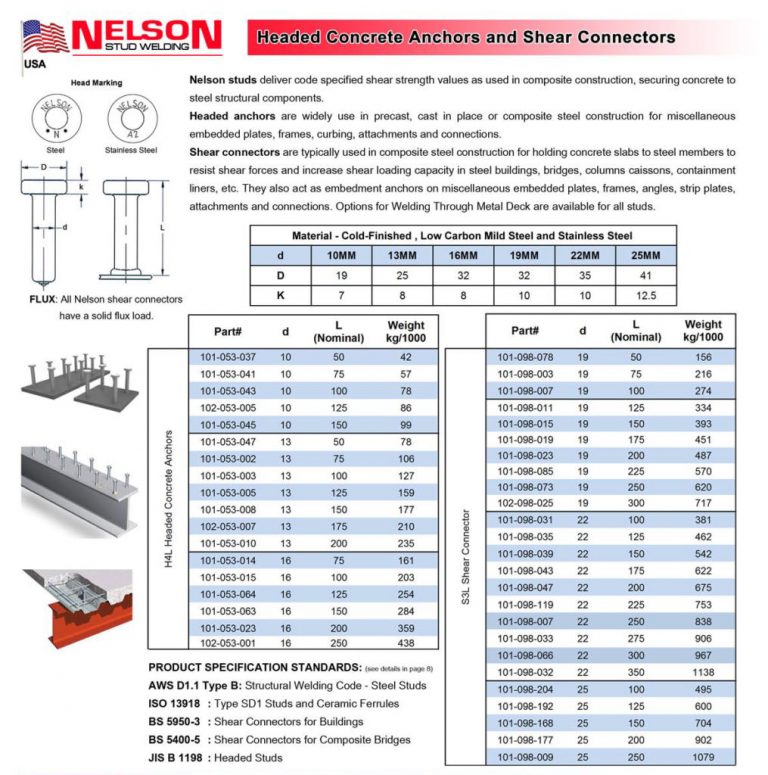 NELSON SHEAR STUD - SHEAR CONNECTOR - PT Cipta Fastener Indonesia